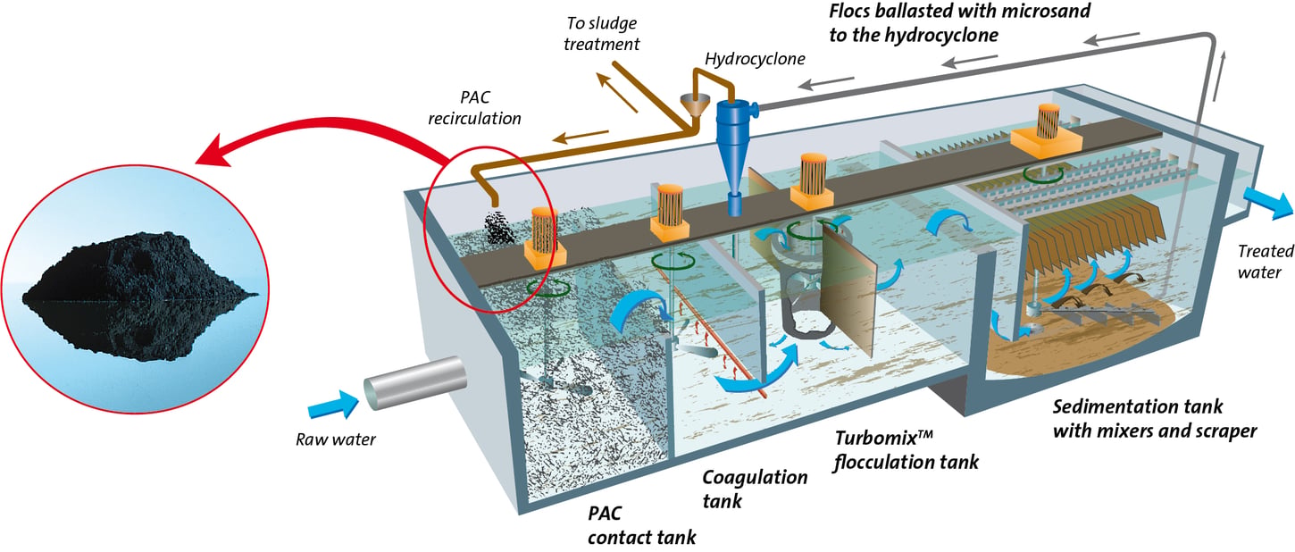 Tackling pollution and persistent chemicals to safeguard water supplies