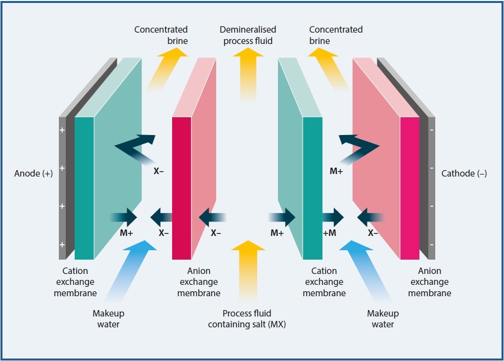 Environmental and economic benefits of improving amine unit operations